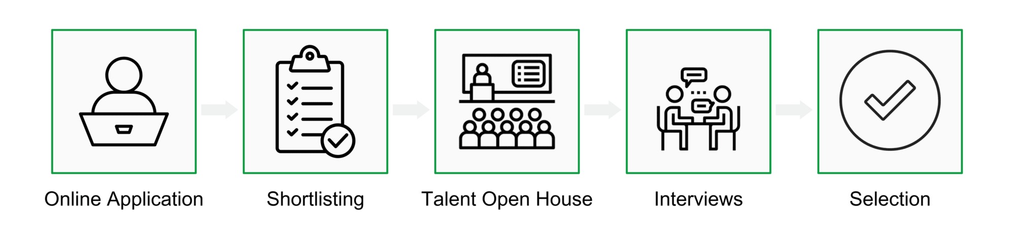 Research Talent Hunt