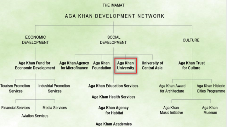 About Us | Institute for Global Health & Development | The Aga Khan ...