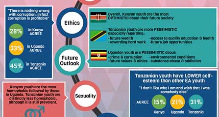 Empowering East Africa’s next generation | The Aga Khan University News