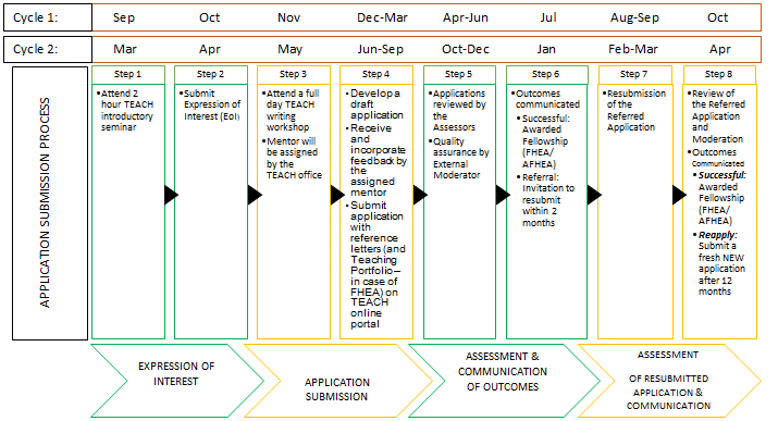 TEACH | Programmes | Network of Quality, Teachigng and Learning | The ...